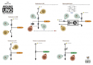 Arduino Básico em 10 min – O mecatrônico
